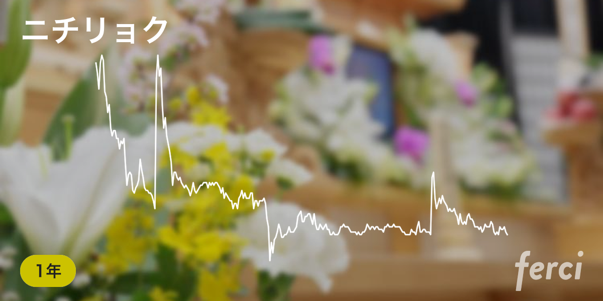 ニチリョク (7578) の株価・チャート・予想・掲示板・購入 | ferci by マネックス証券