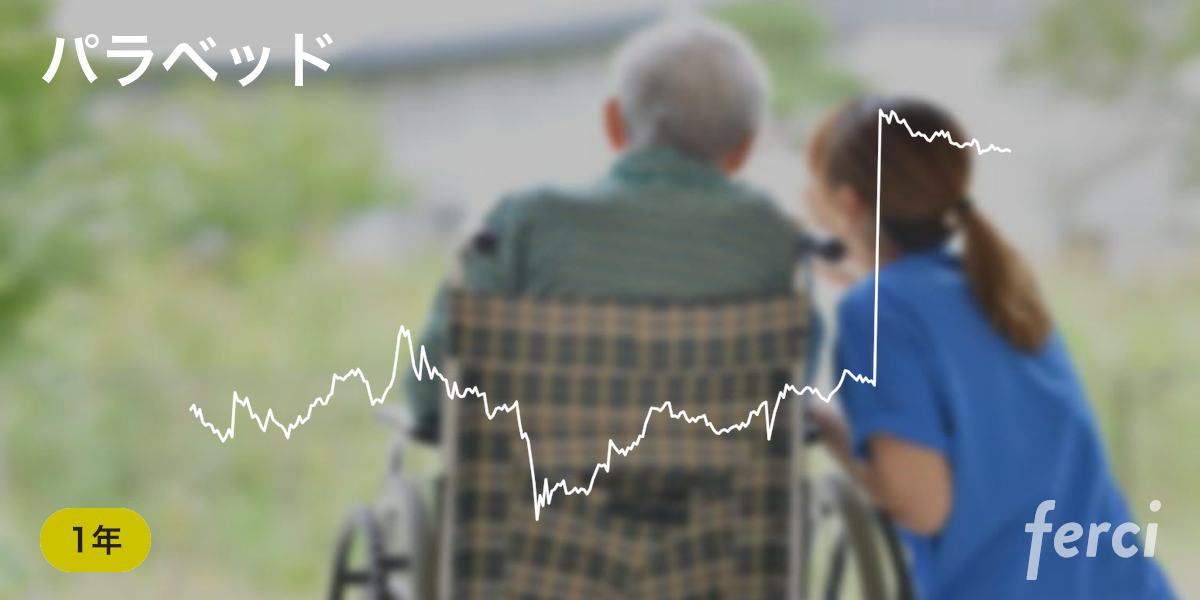 パラベッド (7817) の株価・チャート・予想・掲示板・購入 | ferci by マネックス証券