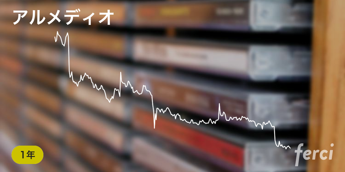 アルメディオ (7859) の株価・チャート・予想・掲示板・購入 | ferci by マネックス証券