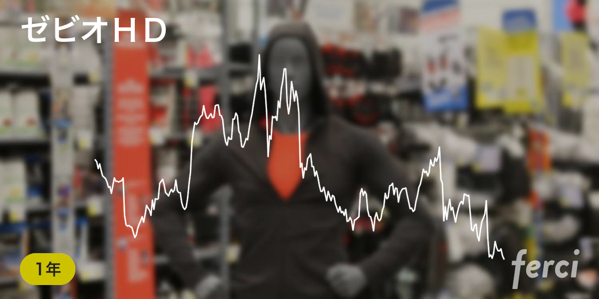 ゼビオHD (8281) の株価・チャート・予想・掲示板・購入 | ferci by マネックス証券