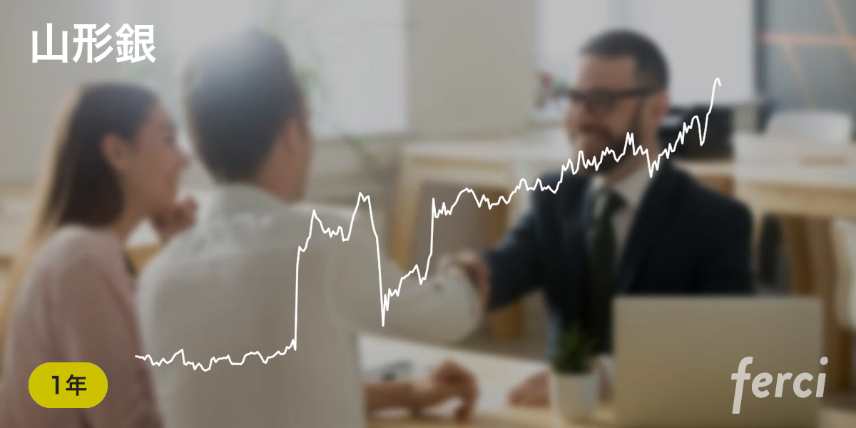 山形銀 (8344) の株価・チャート・予想・掲示板・購入 | ferci by マネックス証券