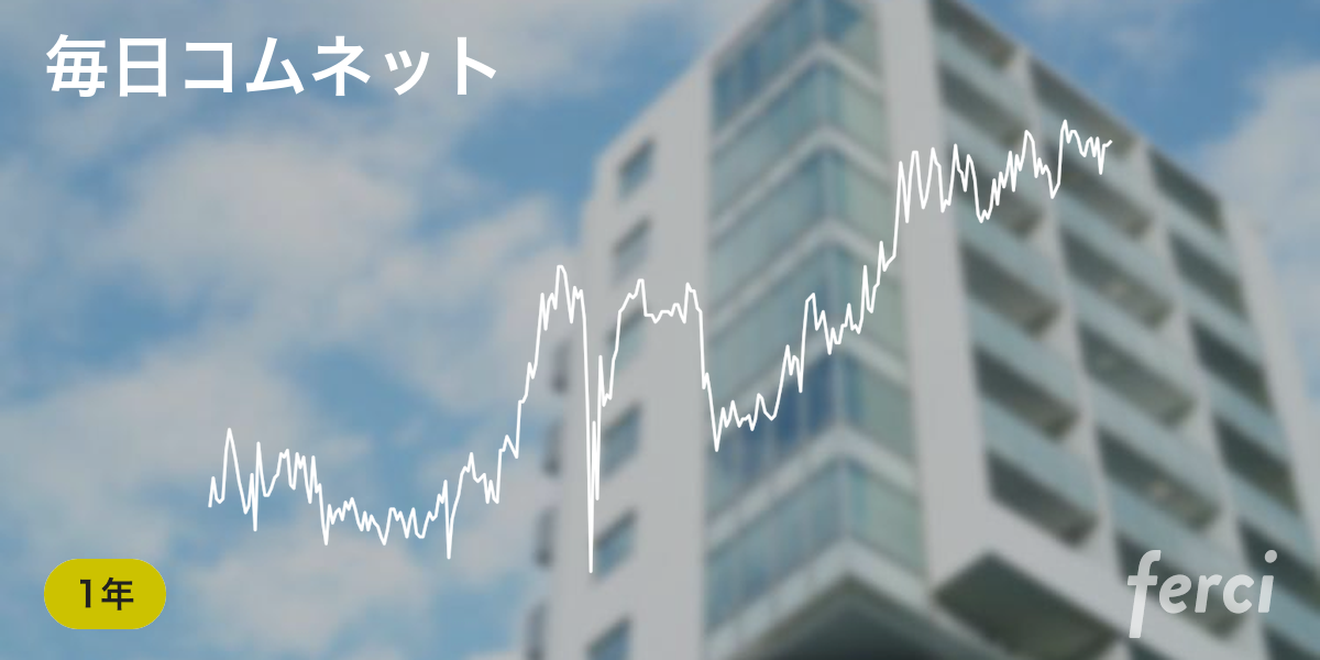 毎日コムネット (8908) の株価・チャート・予想・掲示板・購入 | ferci by マネックス証券