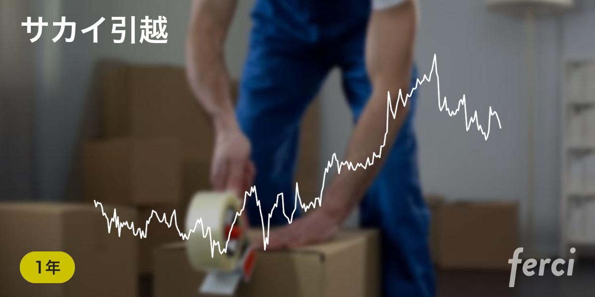 サカイ引越 (9039) の株価・チャート・予想・掲示板・購入 | ferci by マネックス証券