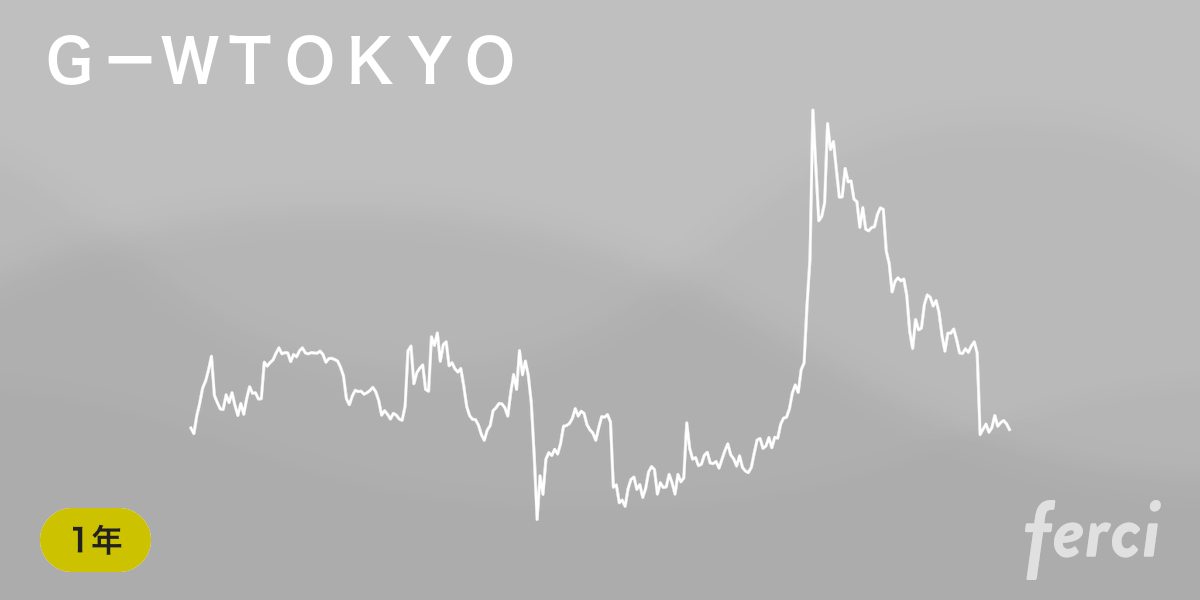 G－WTOKYO (9159) の株価・チャート・予想・掲示板・購入 | ferci by マネックス証券
