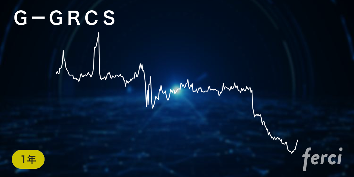 G－GRCS (9250) の株価・チャート・予想・掲示板・購入 | ferci by マネックス証券