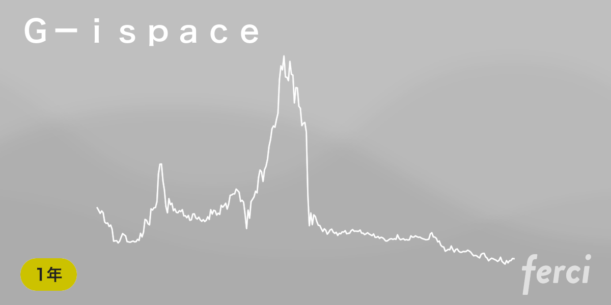 G－ispace (9348) の株価・チャート・予想・掲示板・購入 | ferci by マネックス証券