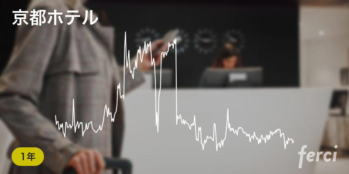 京都ホテル (9723) の株価・チャート・予想・掲示板・購入 | ferci by マネックス証券