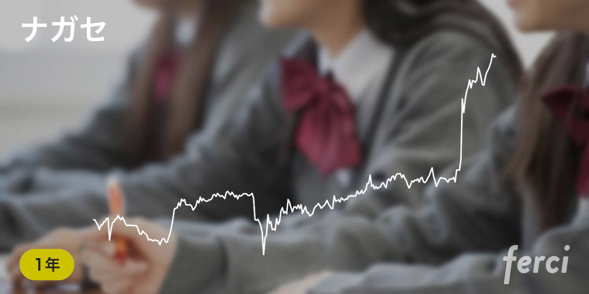 ナガセ (9733) の株価・チャート・予想・掲示板・購入 | ferci by マネックス証券