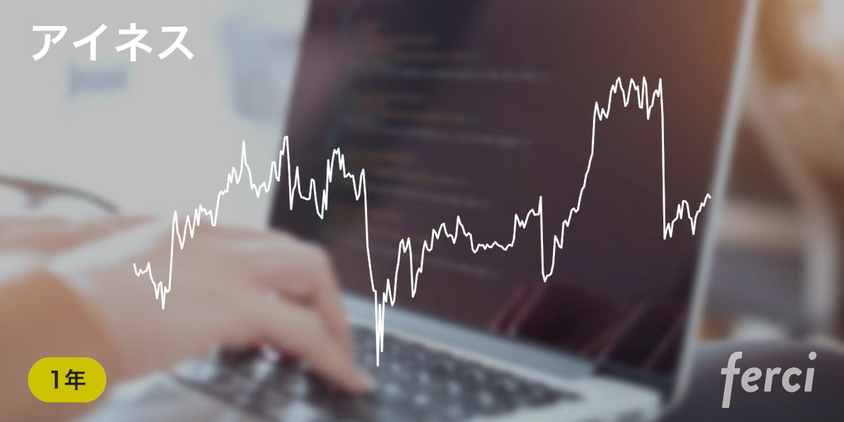 アイネス (9742) の株価・チャート・予想・掲示板・購入 | ferci by マネックス証券