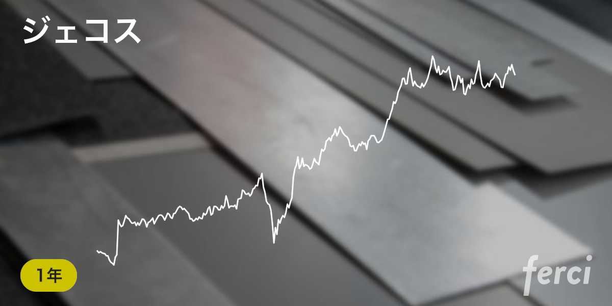 ジェコス (9991) の株価・チャート・予想・掲示板・購入 | ferci by マネックス証券