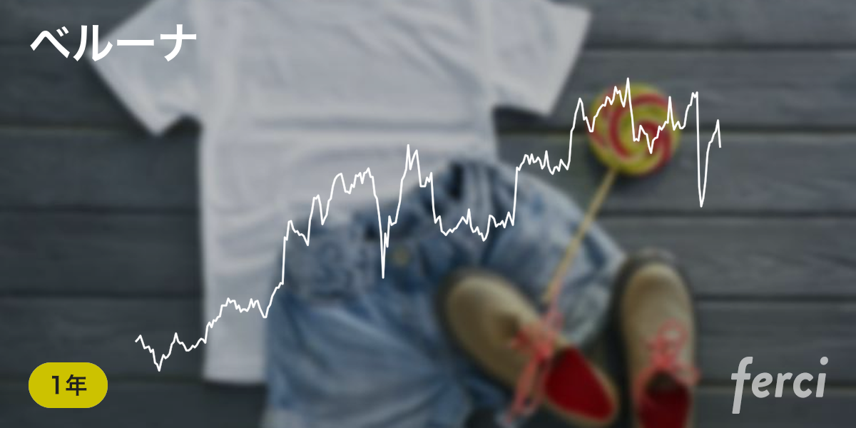 ベルーナ (9997) の株価・チャート・予想・掲示板・購入 | ferci by マネックス証券